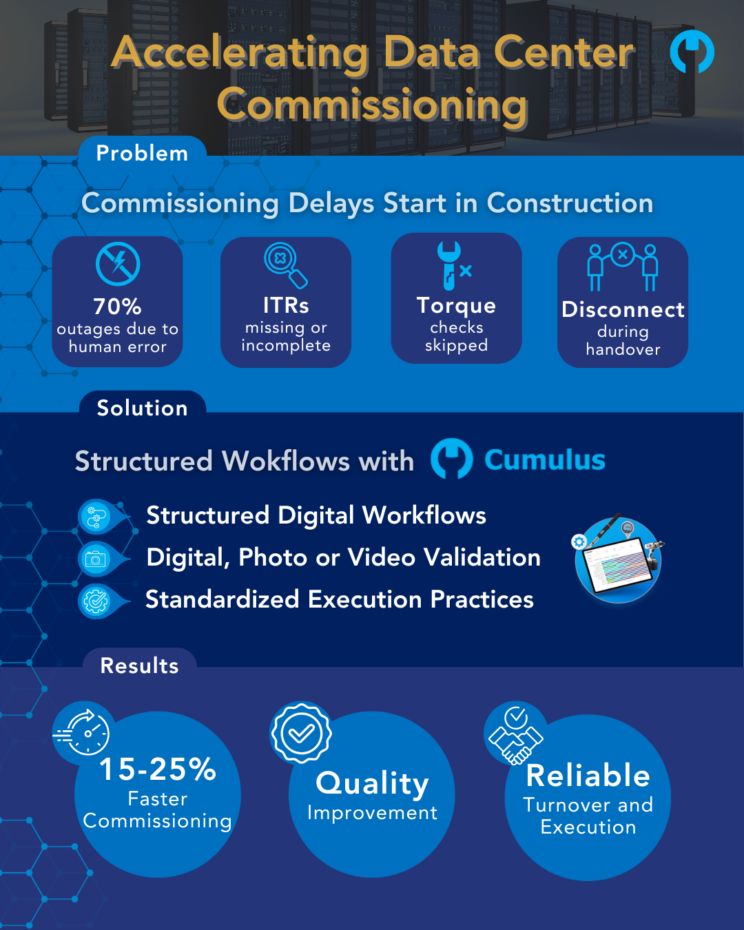 Accelerating Data Center Commissioning Without Sacrificing Quality ...